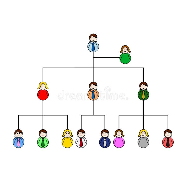 Office Tree Organization Stock Illustrations – 892 Office Tree ...