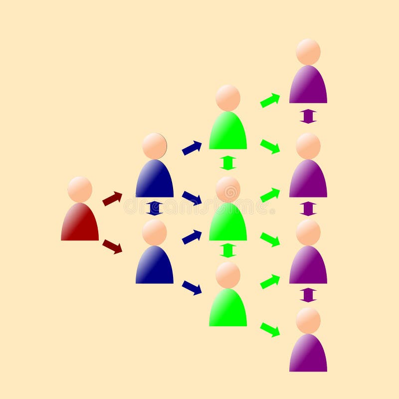 Organizationl Chart of Women S Entreprise Stock Vector - Illustration ...