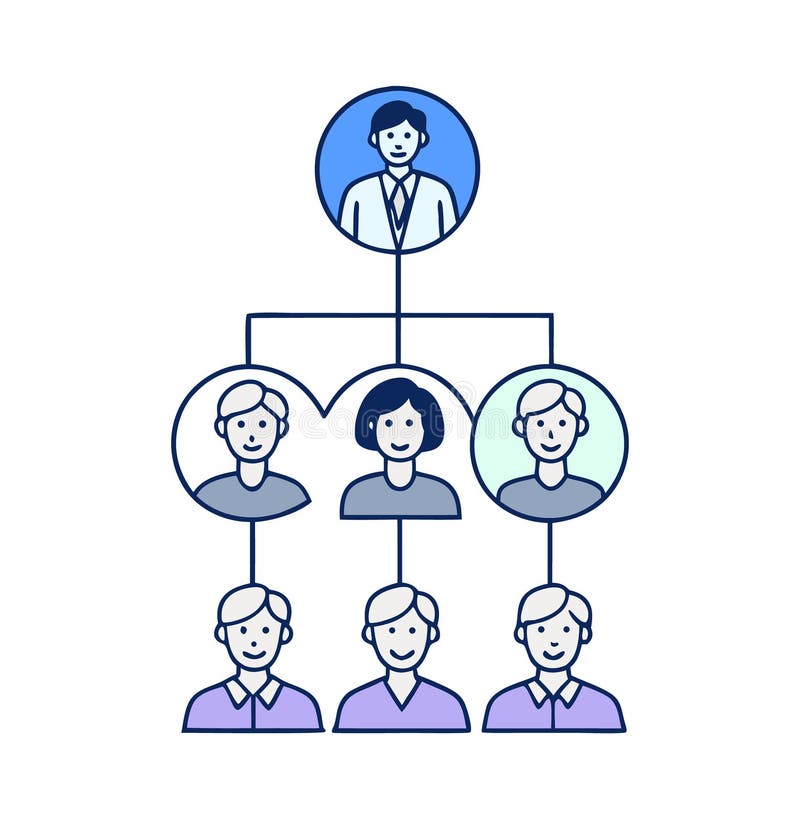 Organization Chart Depicting Hierarchy with Manager Supervisors and ...