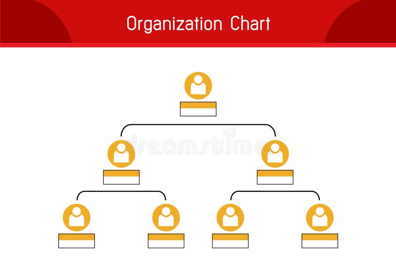 Employee Organizational Chart Template