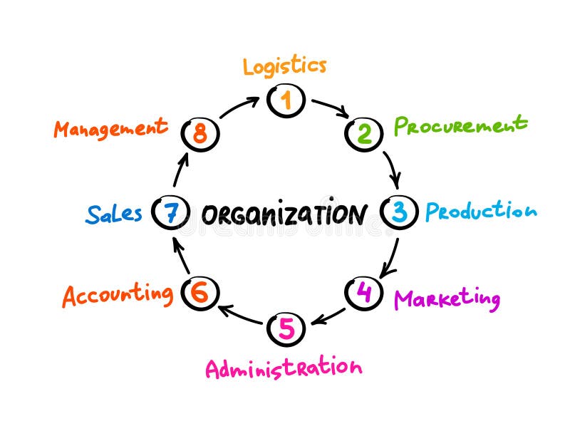 Organization Mind Map Process, Business Concept for Presentations and ...
