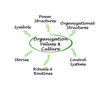 Organizational Culture Stock Illustrations – 2,506 Organizational ...