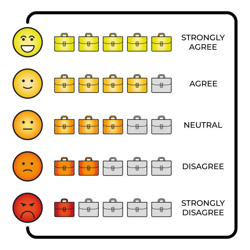 Rating System Legend for Employee Satisfaction Using Colored Faces and ...