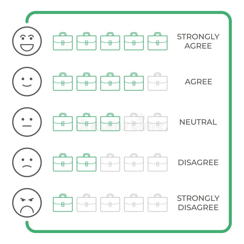 Rating System Legend for Employee Satisfaction Using Colored Faces and ...