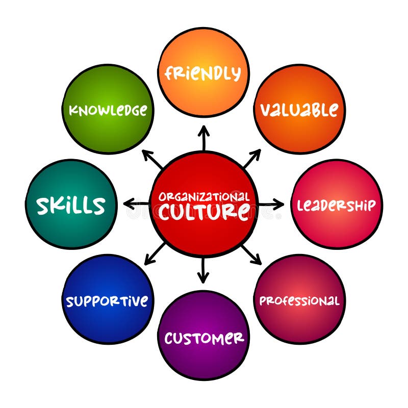 Organizational Culture - Collection of Values, Expectations, and ... Organizational Culture - Collection of Values, Expectations, and ...