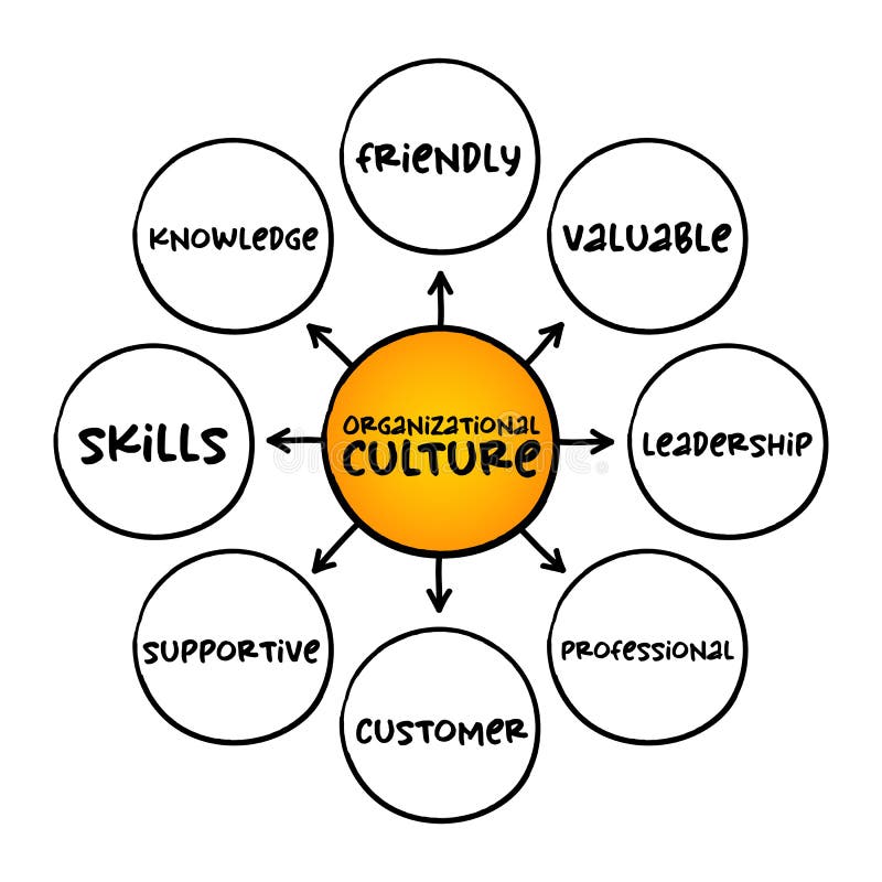 Organizational Culture - Collection of Values, Expectations, and ... Organizational Culture - Collection of Values, Expectations, and ...