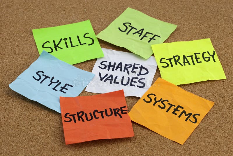 Organizational Culture and Development Stock Image - Image of values ...