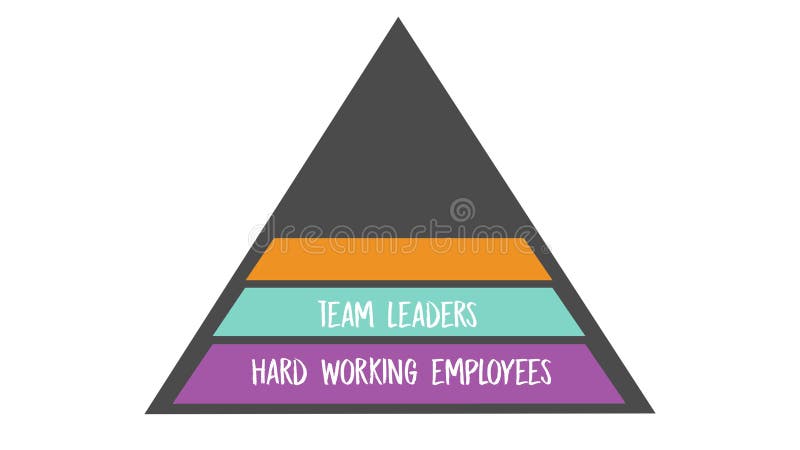 Organizational Hierarchy Pyramid Chart Depicting Business Management ... Organizational Hierarchy Pyramid Chart Depicting Business Management ...