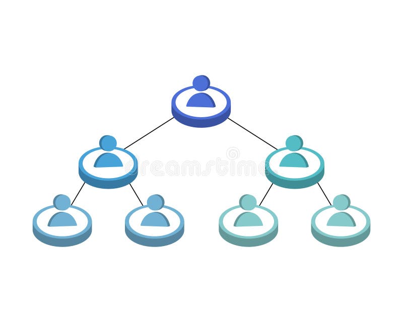 Organizational Structures To Organize the Company Organization Chart in ...
