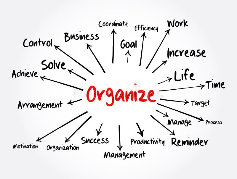 ORGANIZE Mind Map, Business Concept for Presentations and Reports Stock ...