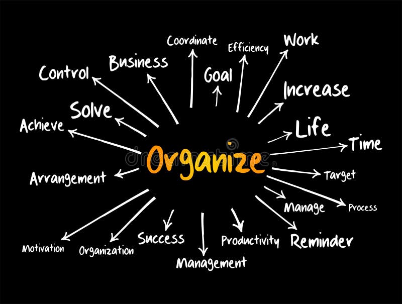 ORGANIZE Mind Map Flowchart, Business Concept for Presentations and ...