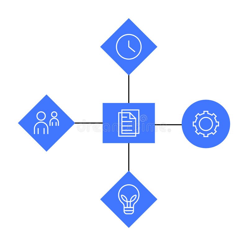 Organized Project Management Process with Key Elements Represented in ...
