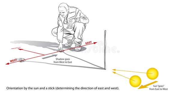 Sun Orientation Stock Illustrations – 1,171 Sun Orientation Stock ...