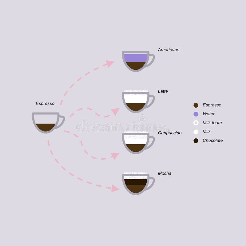 The Origin Map of Various Espresso Coffee Menus, Including Americano ...
