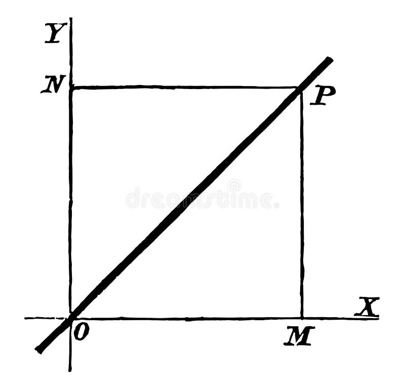 Point Origin Stock Illustrations – 170 Point Origin Stock Illustrations ...