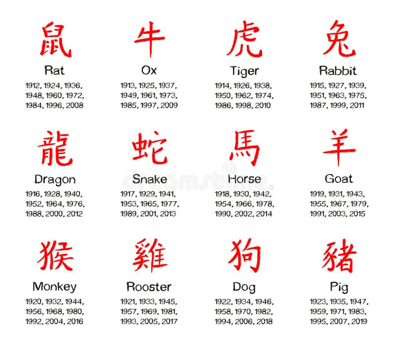 Oroscopo cinese illustrazione di stock. Illustrazione di maiale - 29029659