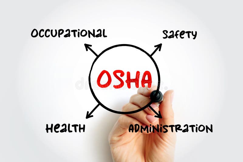 OSHA - Occupational Safety and Health Administration Acronym, Concept ...