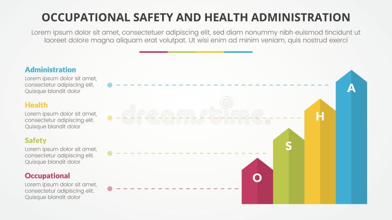 Osha the Occupational Safety and Health Administration Template ...