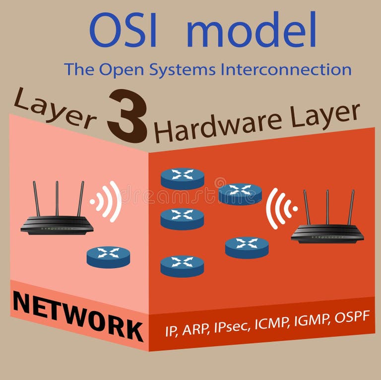 Osi Model Stock Illustrations – 103 Osi Model Stock Illustrations ...