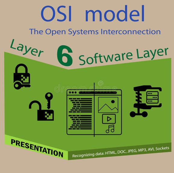 Layer 06 of 07 Layers of the Open Systems Interconnection (OSI) Model ...