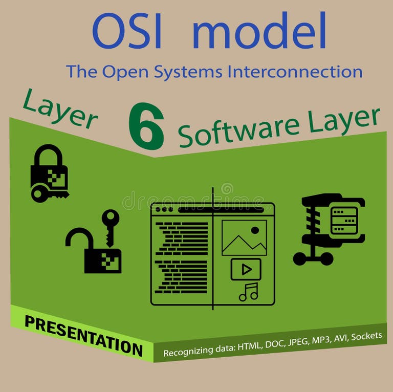 Layer 06 of 07 Layers of the Open Systems Interconnection (OSI) Model ...