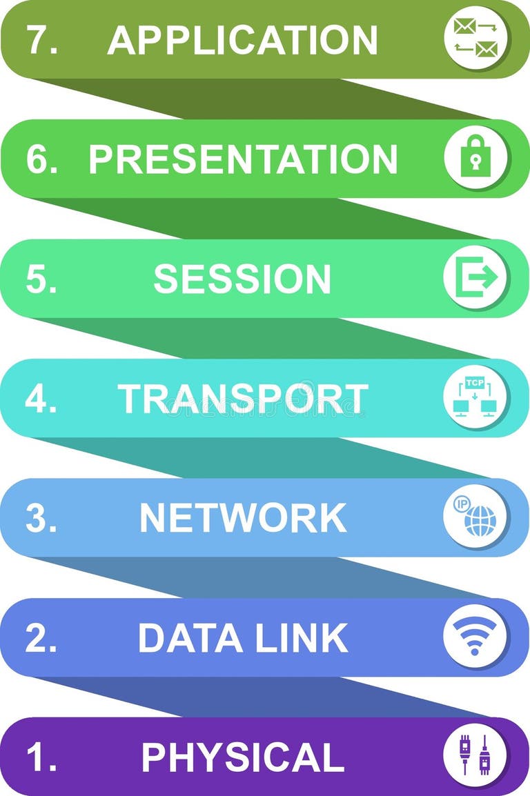 Osi Model Stock Illustrations – 103 Osi Model Stock Illustrations ...
