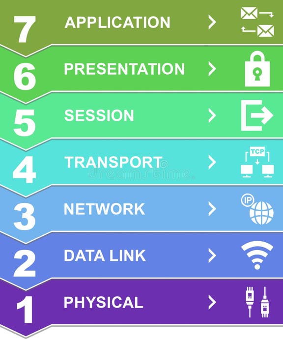 Osi Model Stock Illustrations – 103 Osi Model Stock Illustrations ...