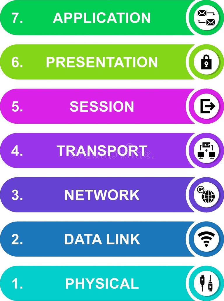 Osi Model Stock Illustrations – 103 Osi Model Stock Illustrations ...
