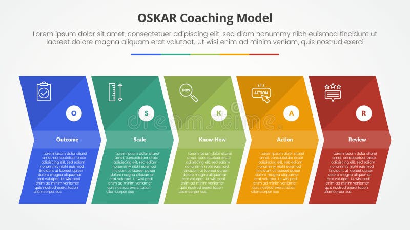 Oskar Coaching Framework Infographic Concept for Slide Presentation ...