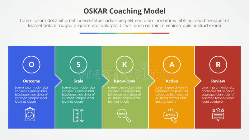 Oskar Coaching Framework Infographic Concept for Slide Presentation ...