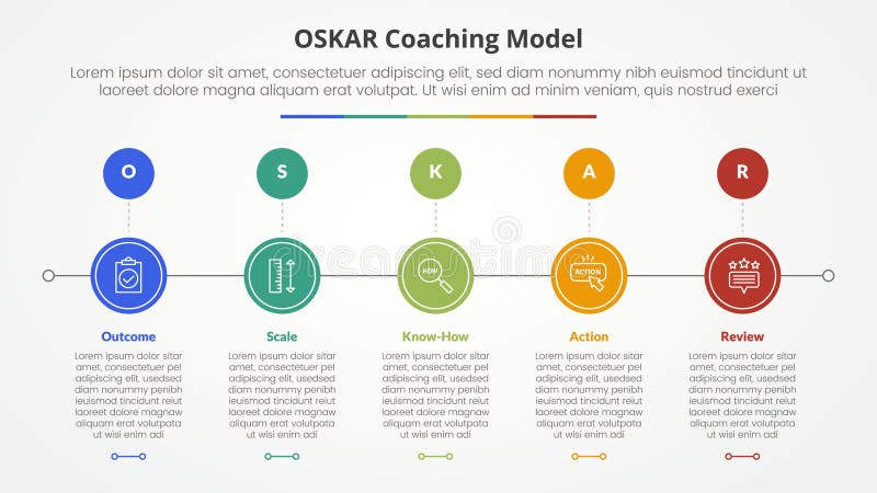 Oskar Coaching Framework Infographic Concept for Slide Presentation ...