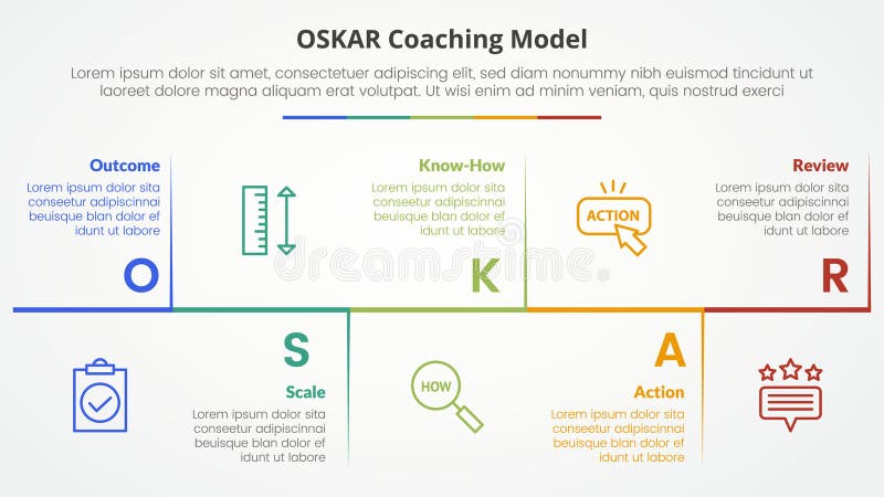 Oskar Coaching Framework Infographic Concept for Slide Presentation ...