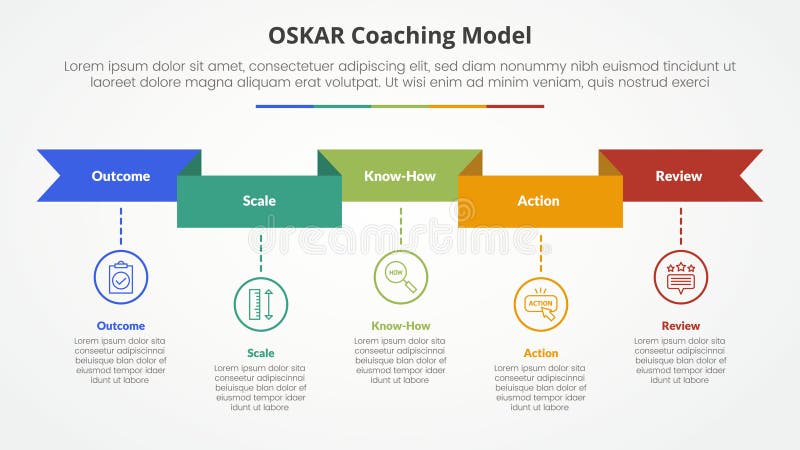 Oskar Coaching Framework Infographic Concept for Slide Presentation ...