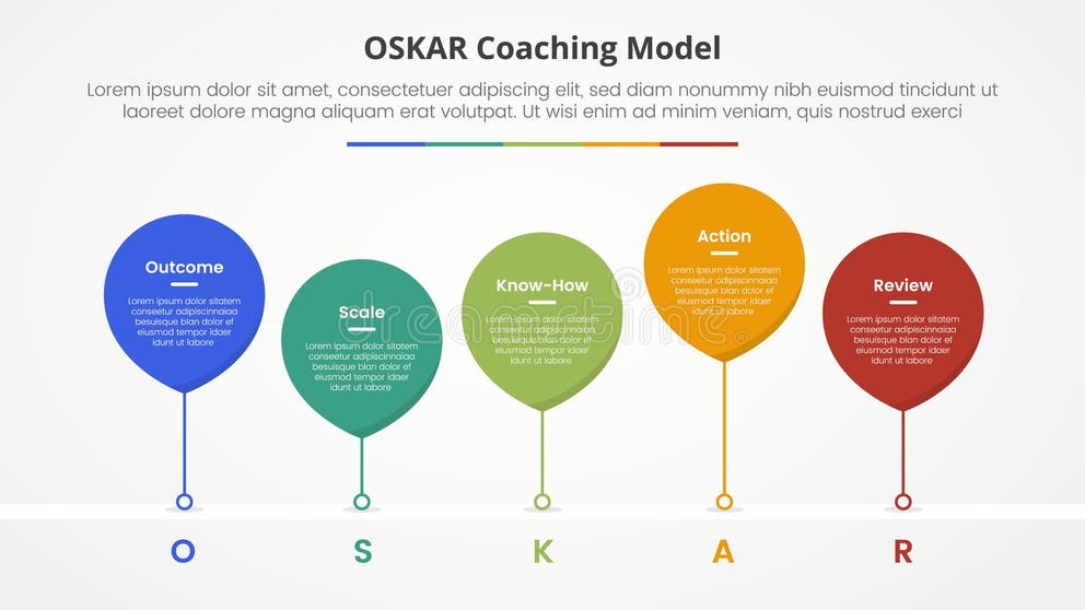 Oskar Coaching Framework Infographic Concept for Slide Presentation ...