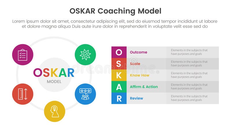 OSKAR Coaching Framework Infographic Template Banner with Big Circle ...