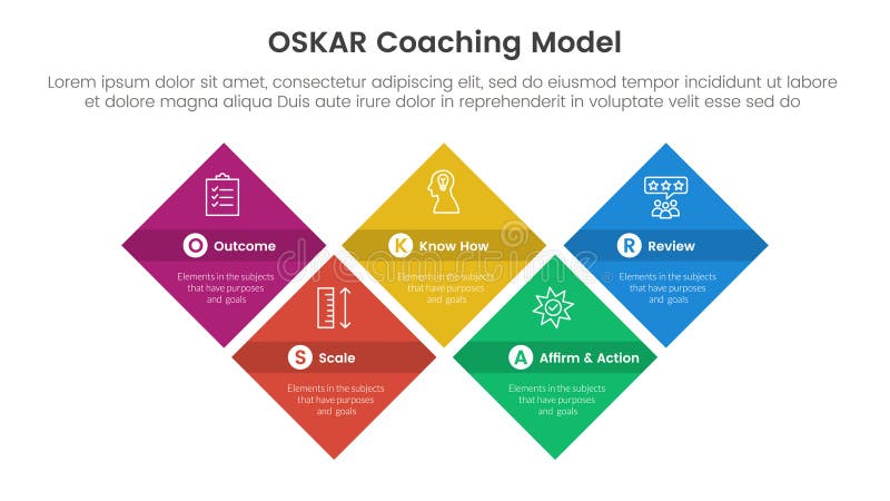 OSKAR Coaching Framework Infographic Template Banner with Diamond Shape ...