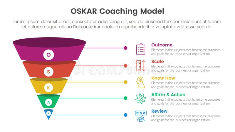 OSKAR Coaching Framework Infographic Template Banner with Funnel 3d ...