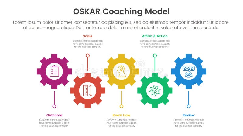 OSKAR Coaching Framework Infographic Template Banner with Horizontal ...