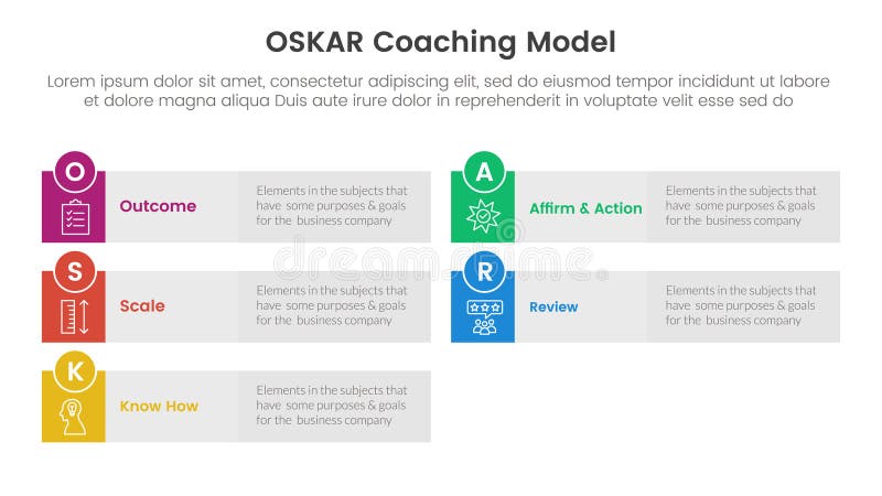 OSKAR Coaching Framework Infographic Template Banner with Long ...