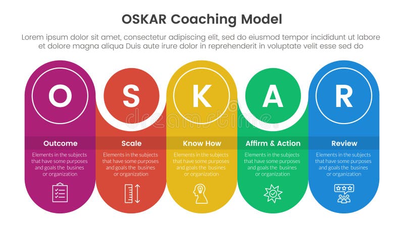 OSKAR Coaching Framework Infographic Template Banner with Round ...