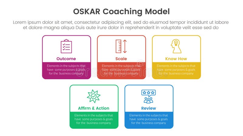 OSKAR Coaching Framework Infographic Template Banner with Square ...