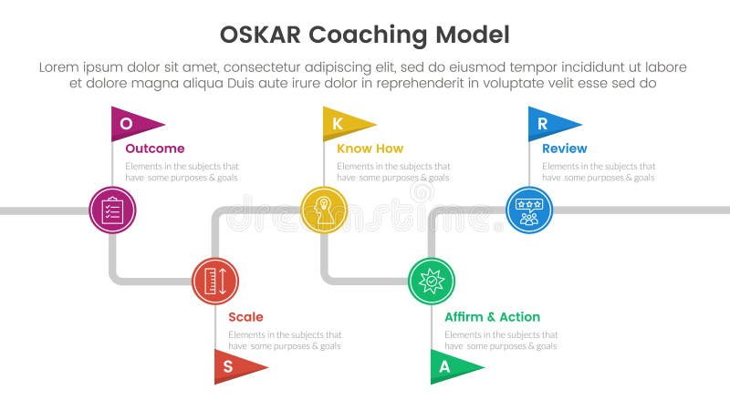 OSKAR Coaching Framework Infographic Template Banner with Timeline Flag ...