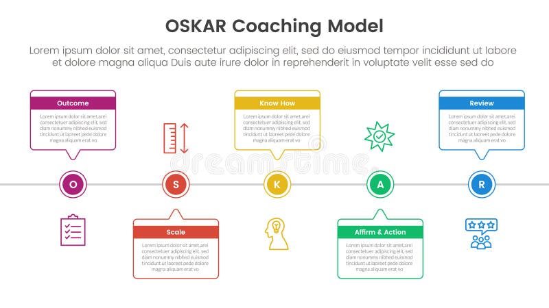 OSKAR Coaching Framework Infographic Template Banner with Timeline ...