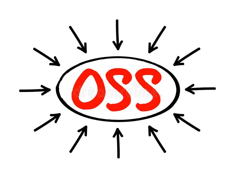 Operational Support System Stock Illustrations – 193 Operational ...