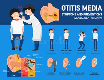 Otitis Symptoms Stock Illustrations – 95 Otitis Symptoms Stock ...