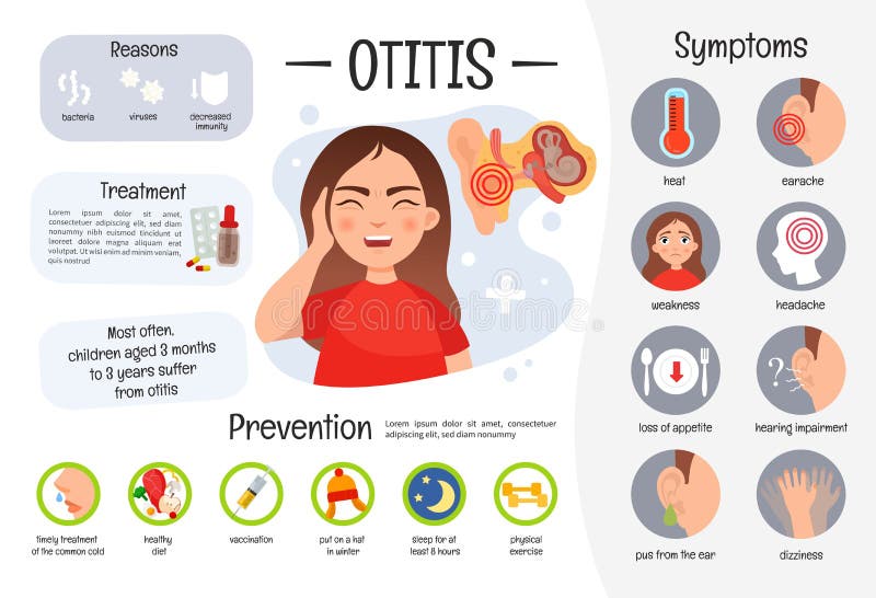 Otitis Síntomas, Tratamiento Línea Iconos Fijados Stock de ilustración ...
