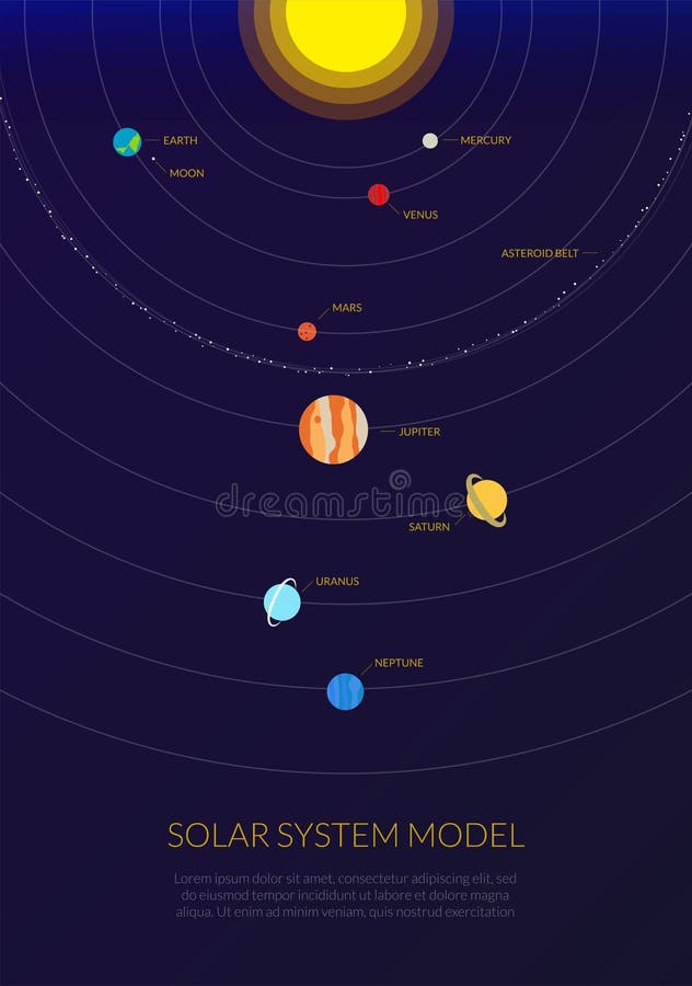 Our solar system poster stock vector. Illustration of creative - 95297191