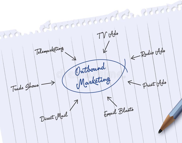 Outbound Marketing stock image. Image of structure, mail - 16068141