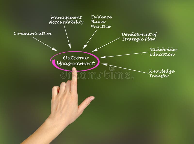 Outcome Measurement stock photo. Image of development - 85697352