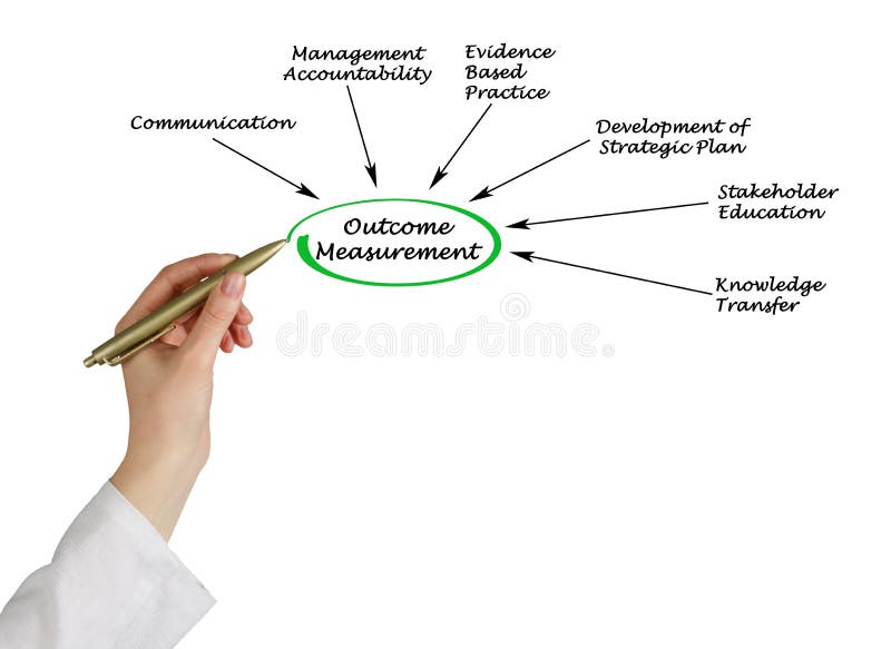 Outcome Measurement stock photo. Image of government - 85704436